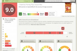 “Food Scores” Shows Visual Displays Of Nutritional Content | Larry ...