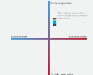“Vote Compass” Is An Interactive That Can Help Students Determine Their ...