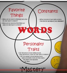 “Your One Word” Seems Like A Pretty Useful Idea For A Lesson | Larry ...