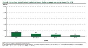 Hot Off The Press! The Most Up-To-Date Statistics On English Language ...