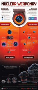 Infographic Of The Week: “The Science of Nuclear Weapons, Visualized ...