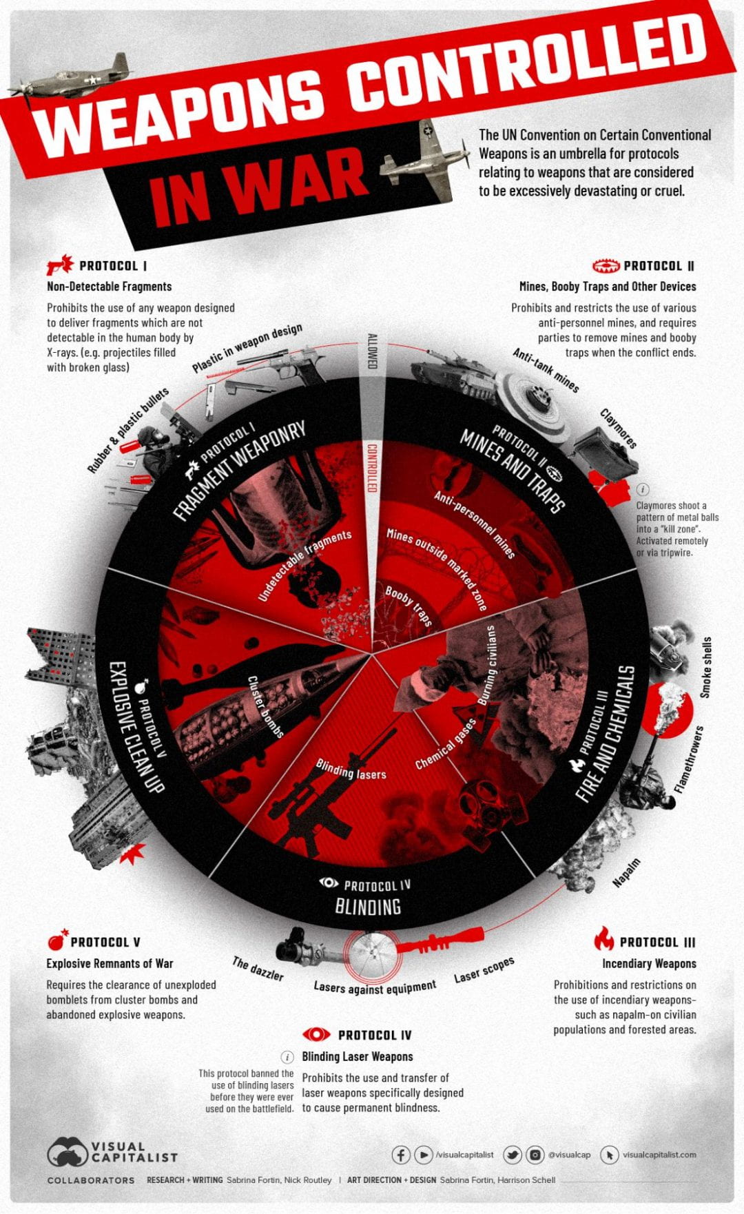 Infographic Of The Week: “What Weapons are Banned or Restricted in War?” | Larry Ferlazzo's ...