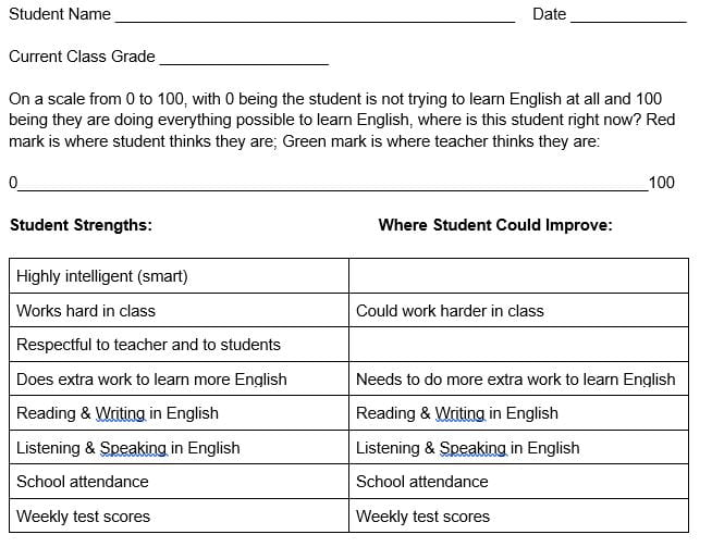 The “Student Personal Reports” I’m Co-Creating With My ELL Newcomer ...