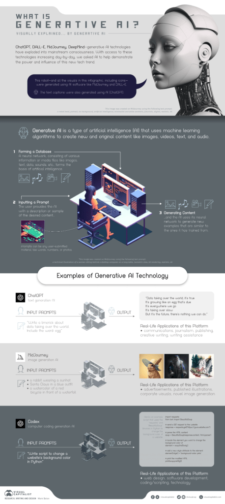 Infographic: “Generative AI Explained by AI” | Larry Ferlazzo's ...