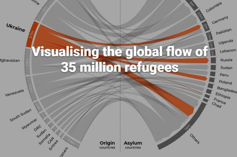 Interactive: “Visualising the global flow of 35 million refugees ...