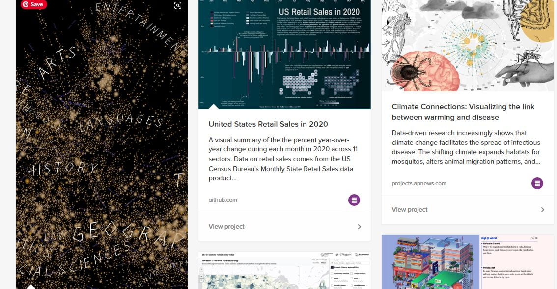 Prize-Winning Infographics Galore! | Larry Ferlazzo's Websites of the ...