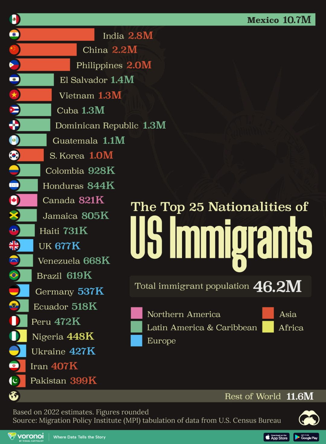 Infographic: “The Top 25 Nationalities of U.S. Immigrants” | Larry ...