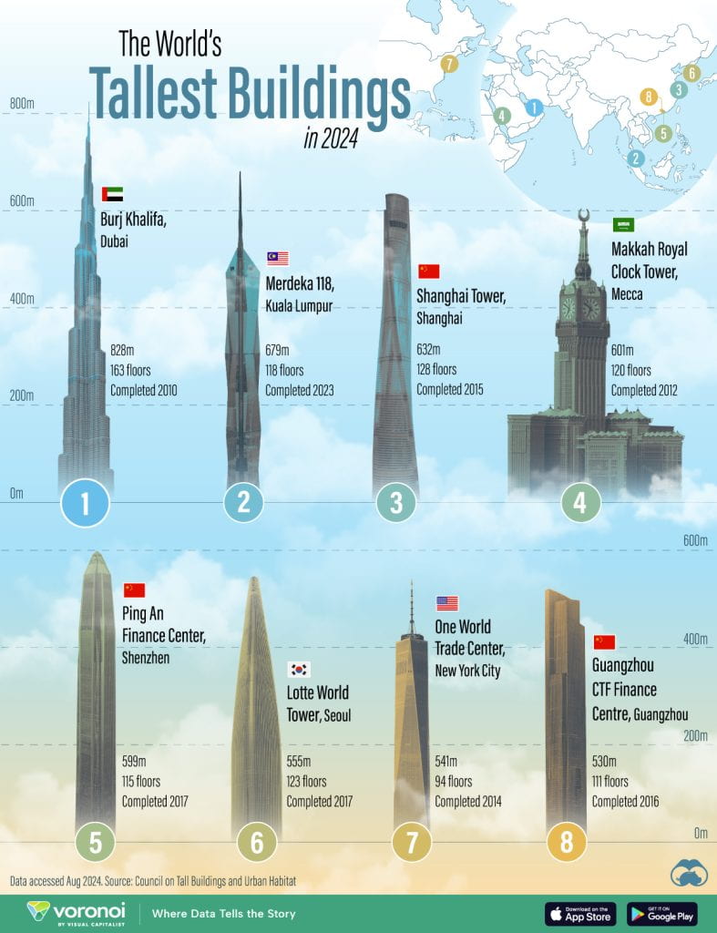 Infographic: “Ranked: The World’s Tallest Skyscrapers in 2024” | Larry ...
