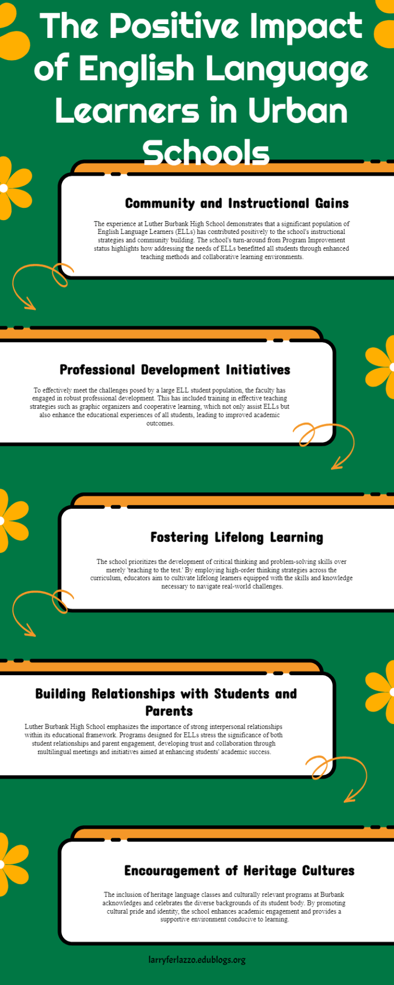 “The Positive Impact Of English Language Learners At An Urban School ...